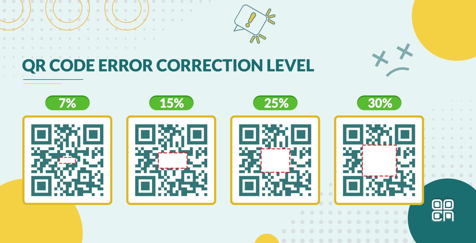 QR Code Error Correction Level
